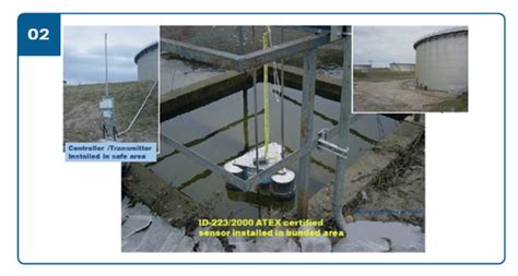 TANK STORAGE MAGAZINE DETECTING THE LEAK AND REDUCING THE COSTS