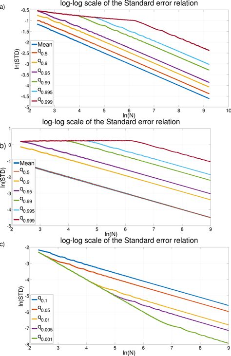 Same As In Figure On The Log Log Scale Download Scientific Diagram