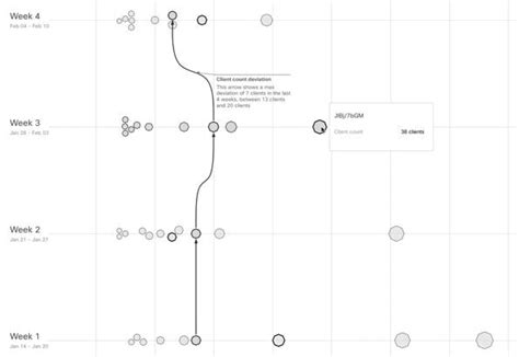 Cisco DNA Assurance User Guide Release Observe Network Trends And Gain Insights Cisco