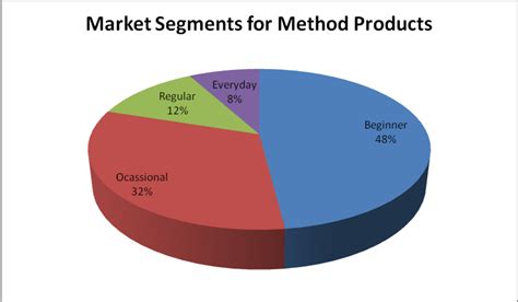 Target Marketing Method Cleaners Hubpages