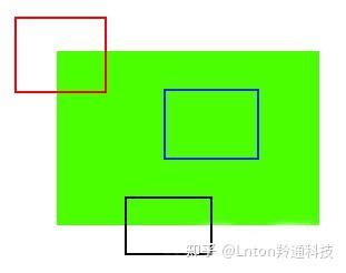 Lnton羚通视频分析算法平台在OpenCV Python教程 理解特征 知乎