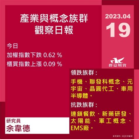 群益獨家觀點 研究報告 群益熱門股 產業與概念族群 觀察日報 20230419 群益情爆局