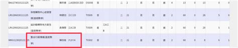 二技進修部學分不夠差兩學分 樹德科技大學板 Dcard