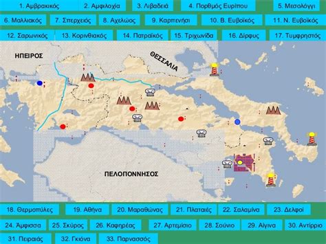ΣΤΕΡΕΑ ΕΛΛΑΔΑ ΑΣΚΗΣΕΙΣ