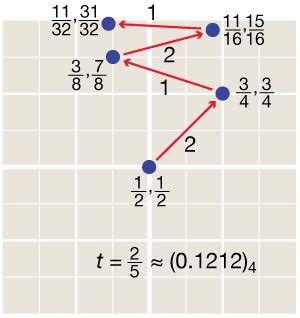 Mapping The Hilbert Curve Bit Player