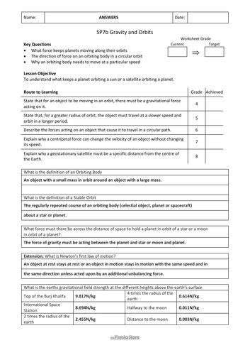 Ks4 Gcse Physics Edexcel Sp7b Gravity And Orbits Lesson Bundle Teaching Resources