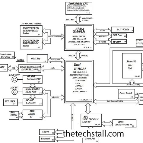 Dell Xps M140 Wistron 04242 Db1 Schematic Diagram The Tech Stall