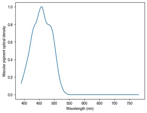 Individual Differences — Pysilsub 0 1 1 Documentation