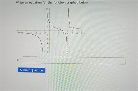 Solved Write An Equation For The Function Graphed Below Chegg