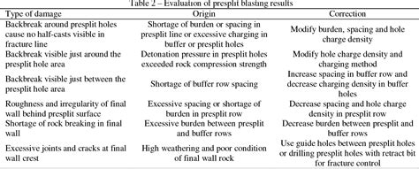 Table 2 From Final Wall Stability In Metal Open Pit Mines Using Presplit Blasting Semantic Scholar