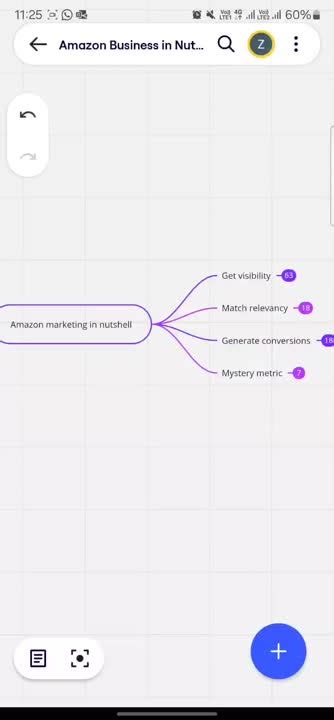 Ziaul Hasan On Linkedin Amazonseller Ecommercestrategy