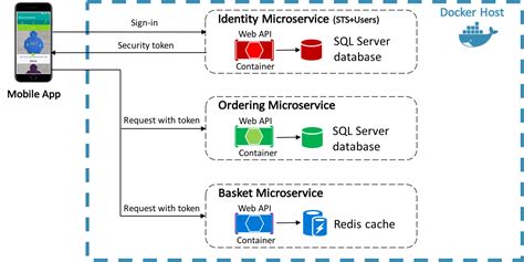 Authentication And Authorization Trong Enterprise App Quilv Blog
