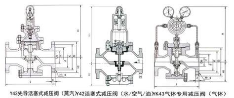Y42X活塞式可调减压阀 上海阀门生产商 上海吉迈阀门制造有限公司