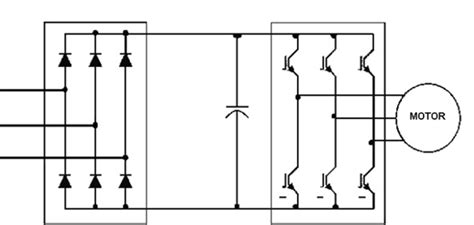 Sinusoidal Filter Ergun Elektrik