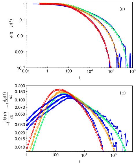 Determining Tube Theory Parameters By Slip Spring Model Simulations Of Entangled Star Polymers