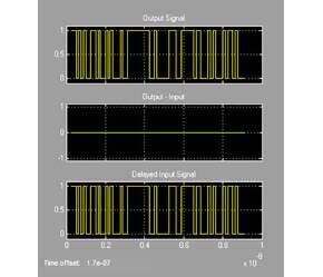 Accelerating SERDES Simulation With Simulink Model Libraries Embedded