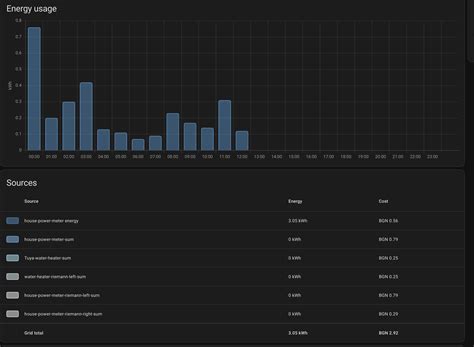 Consumption Is Not Displayed In The Dashboard Energy Home Assistant Community