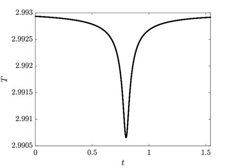 Variation Of The Value Of The Tisserand Parameter During A Close Download Scientific Diagram