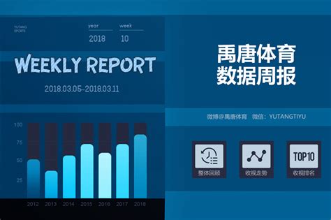 一周体育赛事收视：亚冠广州恒大vs济州联收视率130，高居榜首