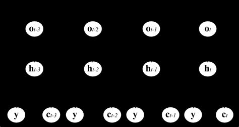 The Proposed User Based Neural Generative Architecture Unfolded Over