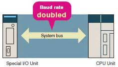 CS1G CS1H CS1G CS1H Overview Features OMRON Industrial Automation