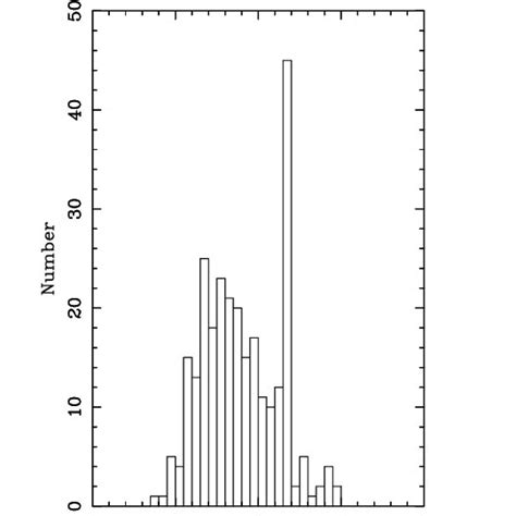 An Example Of Optical Spectral Decomposition The Pseudo Continuum