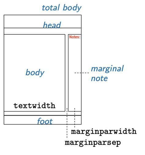 Header Footer Empty Margin Inside Of Text Body TeX LaTeX Stack Exchange
