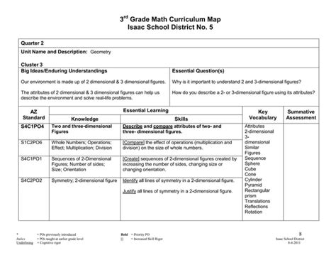 Third Grade Math Curriculum Map Pdf