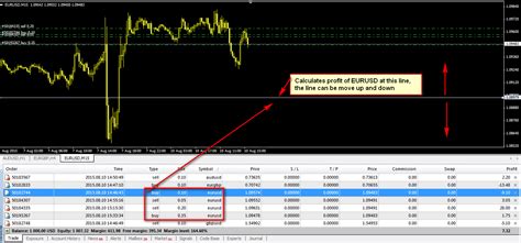 Req Profit Calculator Indicator Currency Pairs Technical