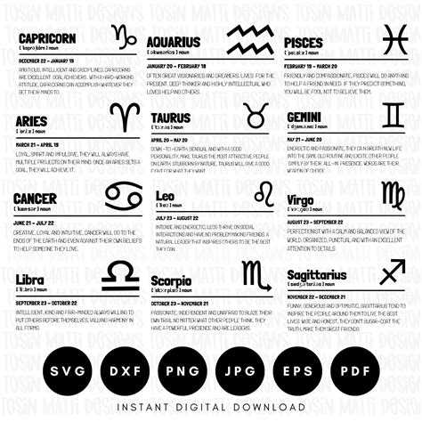 Zodiac Definition Bundle Zodiac Sign Svg Horoscope Svg Astrology Svg