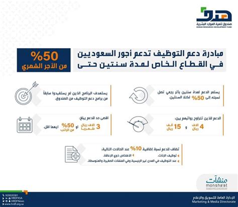هدف مبادرة دعم التوظيف تدعم أجور السعوديين في القطاع الخاص صحيفة مكة