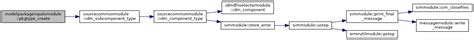 Modflow 6 Modelpackageinputsmodule Module Reference