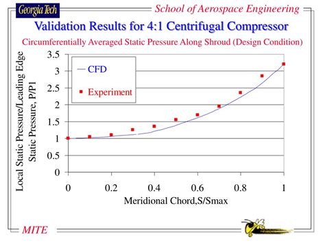 Ppt Computational Analysis Of Stall And Separation Control In Axial And Centrifugal Compressors