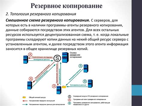 Сертификация информационных систем Защита и сохранность информации баз