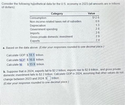 Solved Consider The Following Hypothetical Data For The Us