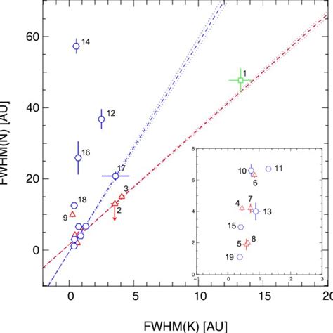 1 Classification Scheme For Young Stellar Objects Download Scientific Diagram