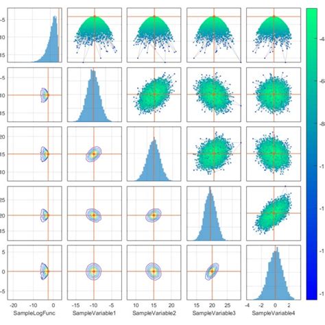 An Example Of A Grid Plot For The Problem Of Sampling A 4 Dimensional