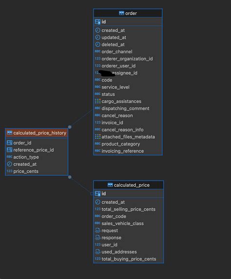 Is Non Historized Link A Way To Go Data Vault 2 0 Data Vault User