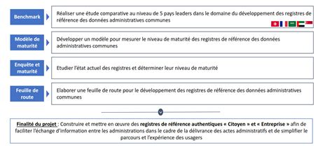 Étude Registres De Données Administratives Accueil