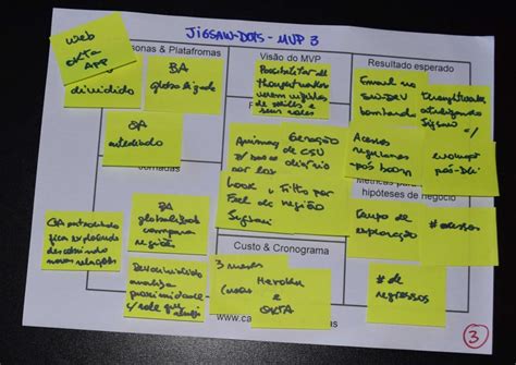 Usando Mvp Para Validar E Evoluir Um Experimento De Data Science