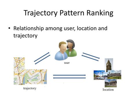 diversified trajectory pattern ranking in geo tagged social media ppt