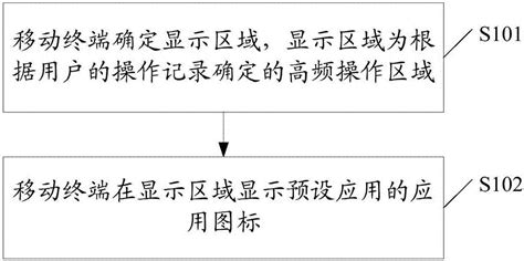 Application Control Method And Related Product Eureka Patsnap