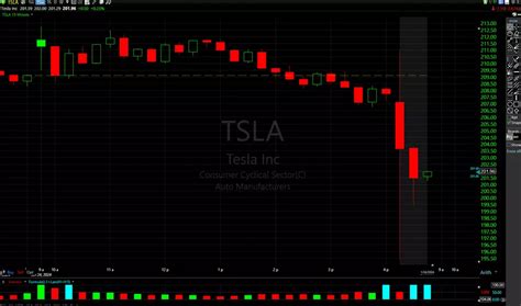 Tesla Tsla Q4 2023 Earnings Results Miss Eps And Revenue Expectations