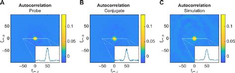 Spatial Autocorrelations Experimental Measurement Of The Download