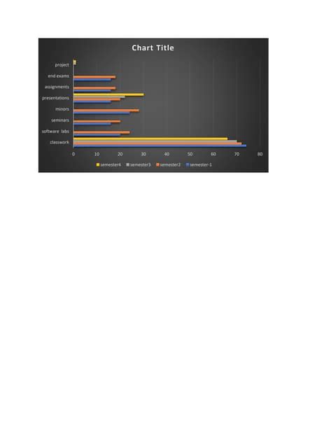 Cpm Bar Chart Docx