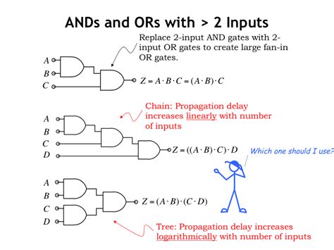 Mit6004 04 Combinational Logic布尔电路最小化 Csdn博客