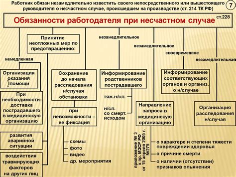Расследование несчастных случаев на производстве презентация онлайн