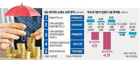 상반기 조정 온다방어株로 포트폴리오 바꿀 때