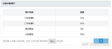 “对症下药”：医疗行业如何实现文件分发 知乎