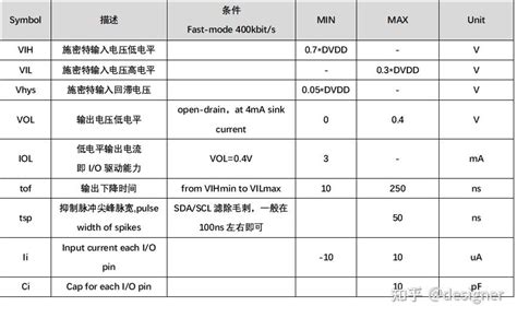 I2c接口——i O级电路设计 知乎